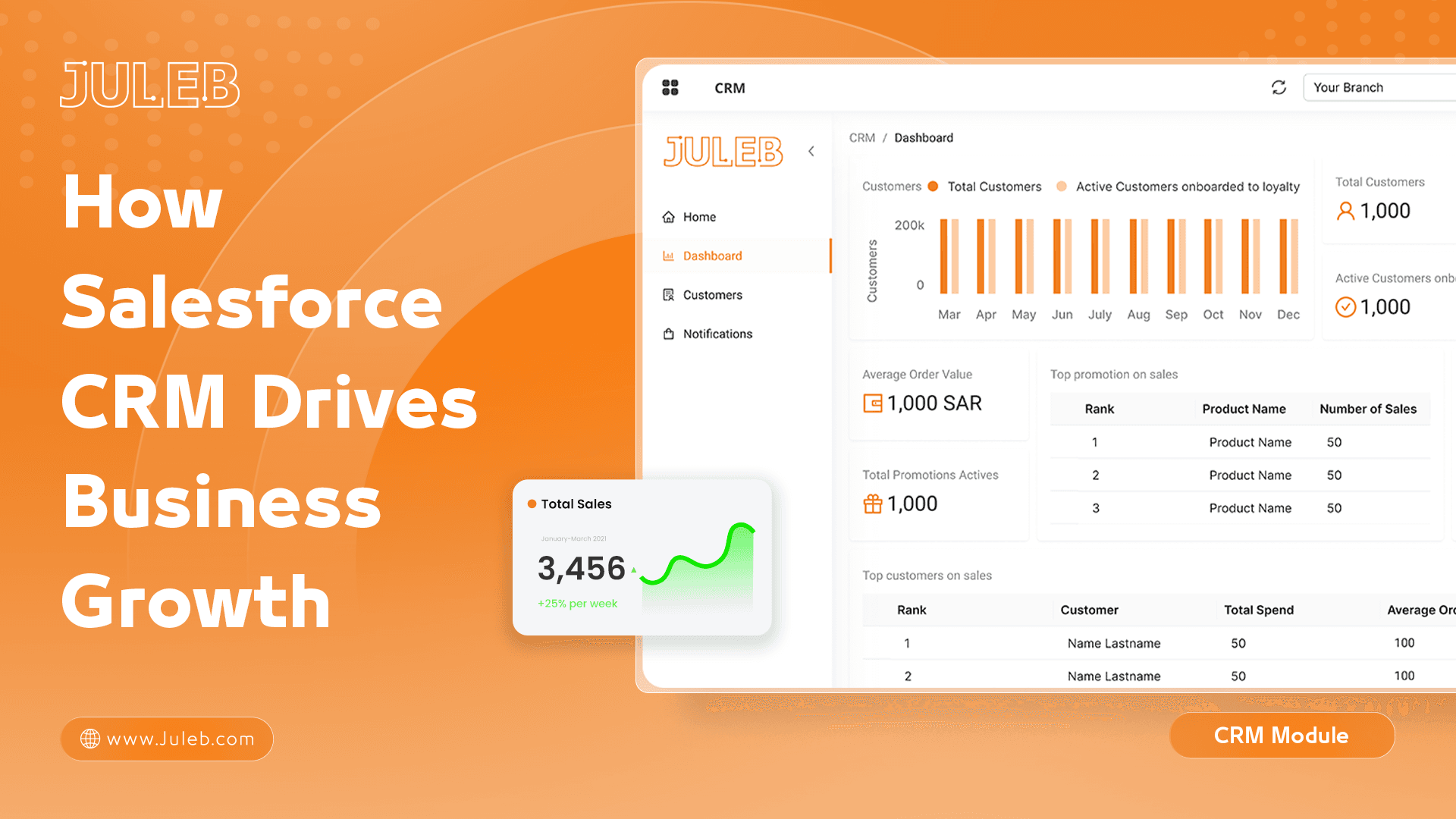How Salesforce CRM Drives Business Growth: A Deep Dive Into the World’s Leading CRM